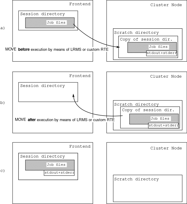 Job scratch area — NorduGrid ARC ARC6 documentation